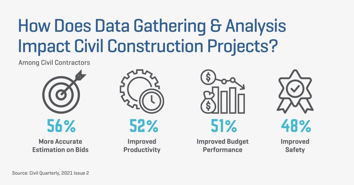 The Age of Data in Construction - Infrastructure