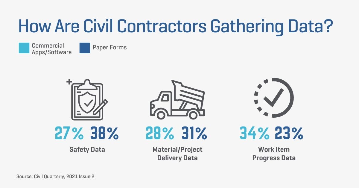 The Age of Data in Construction - Infrastructure