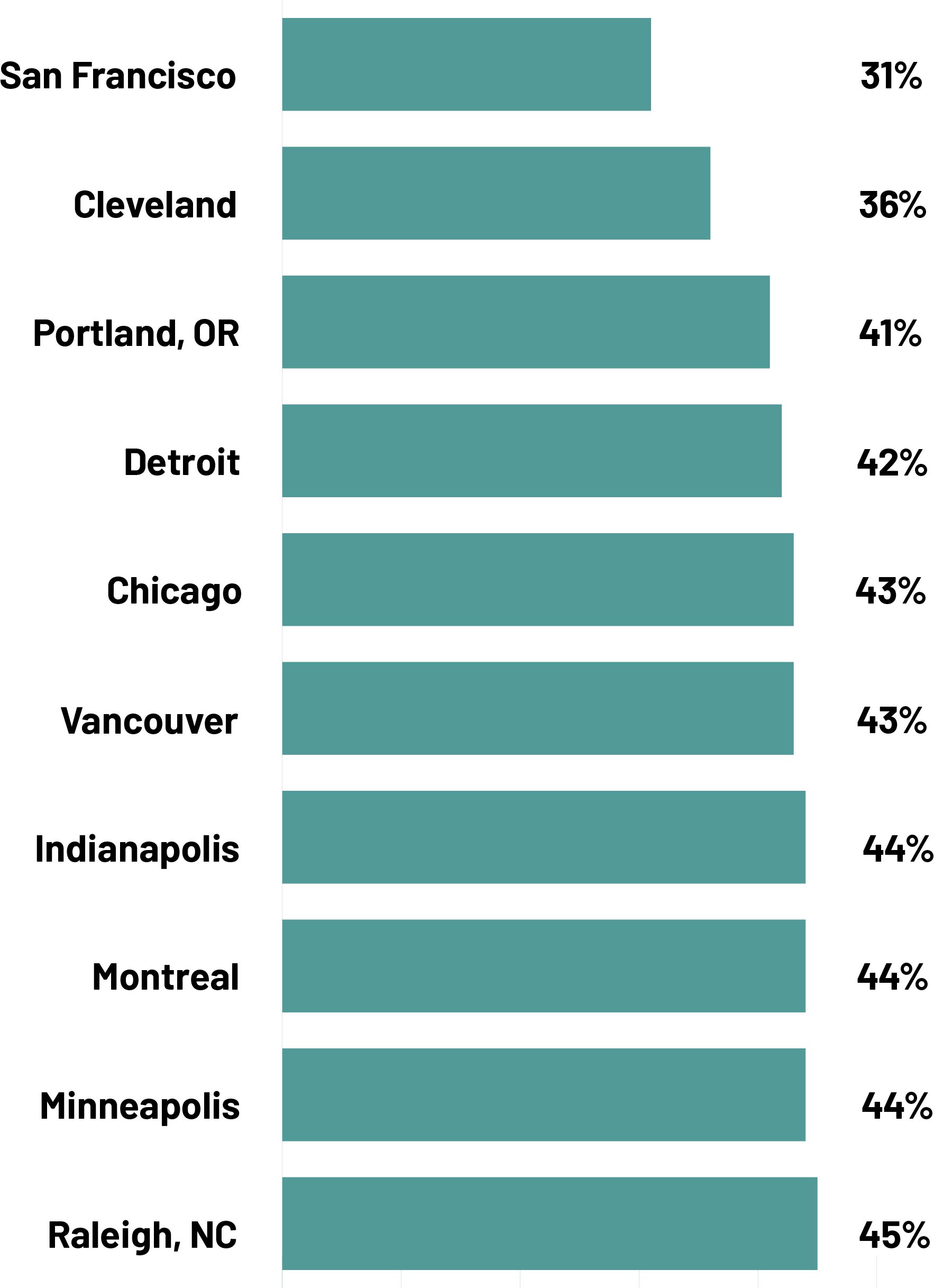 Post-COVID, Not All Downtowns Are Bouncing Back - Infrastructure